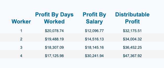 Profit Sharing In Mexico: Understanding PTU | Start-Ops Mexico