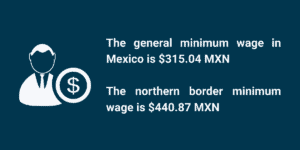 Minimum Wage in Mexico 2026: MXN $315.04 General / $440.87 Border ...